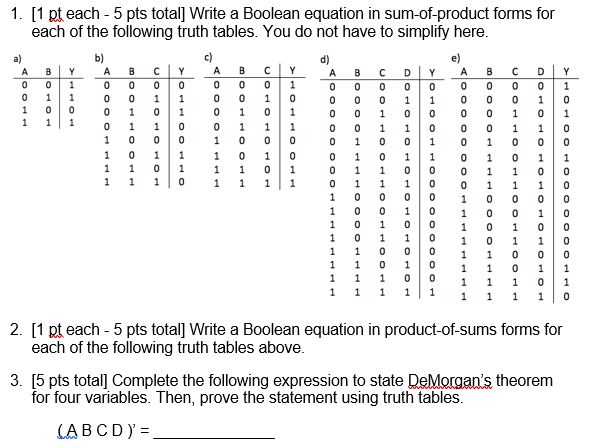 Solved 1. [1 pt each - 5 pts total] Write a Boolean equation | Chegg.com