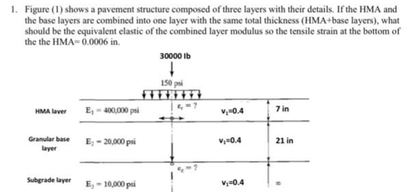 Solved 1. Figure (1) shows a pavement structure composed of | Chegg.com
