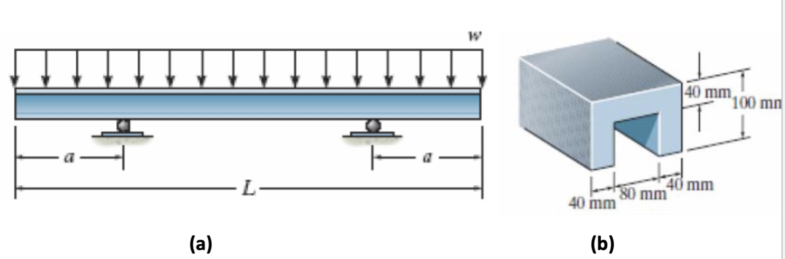 Solved The Loaded beam shown in Figure (a) is of length L= 6 | Chegg.com