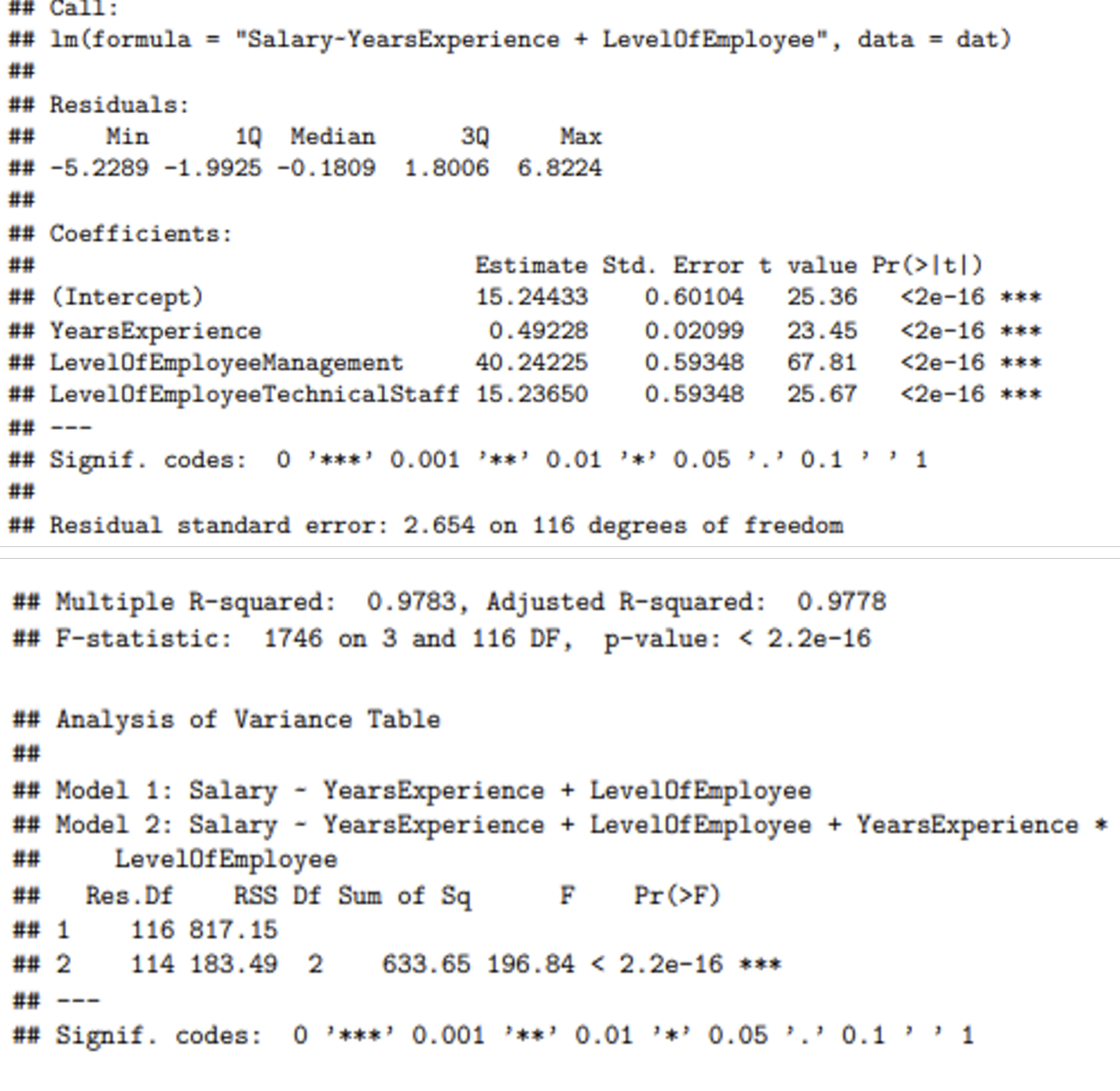 Solved - A company wants to create a predictive model of | Chegg.com