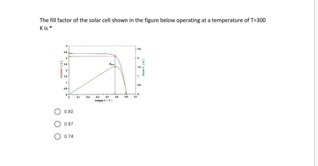Solved The fill factor of the solar cell shown in the figure | Chegg.com