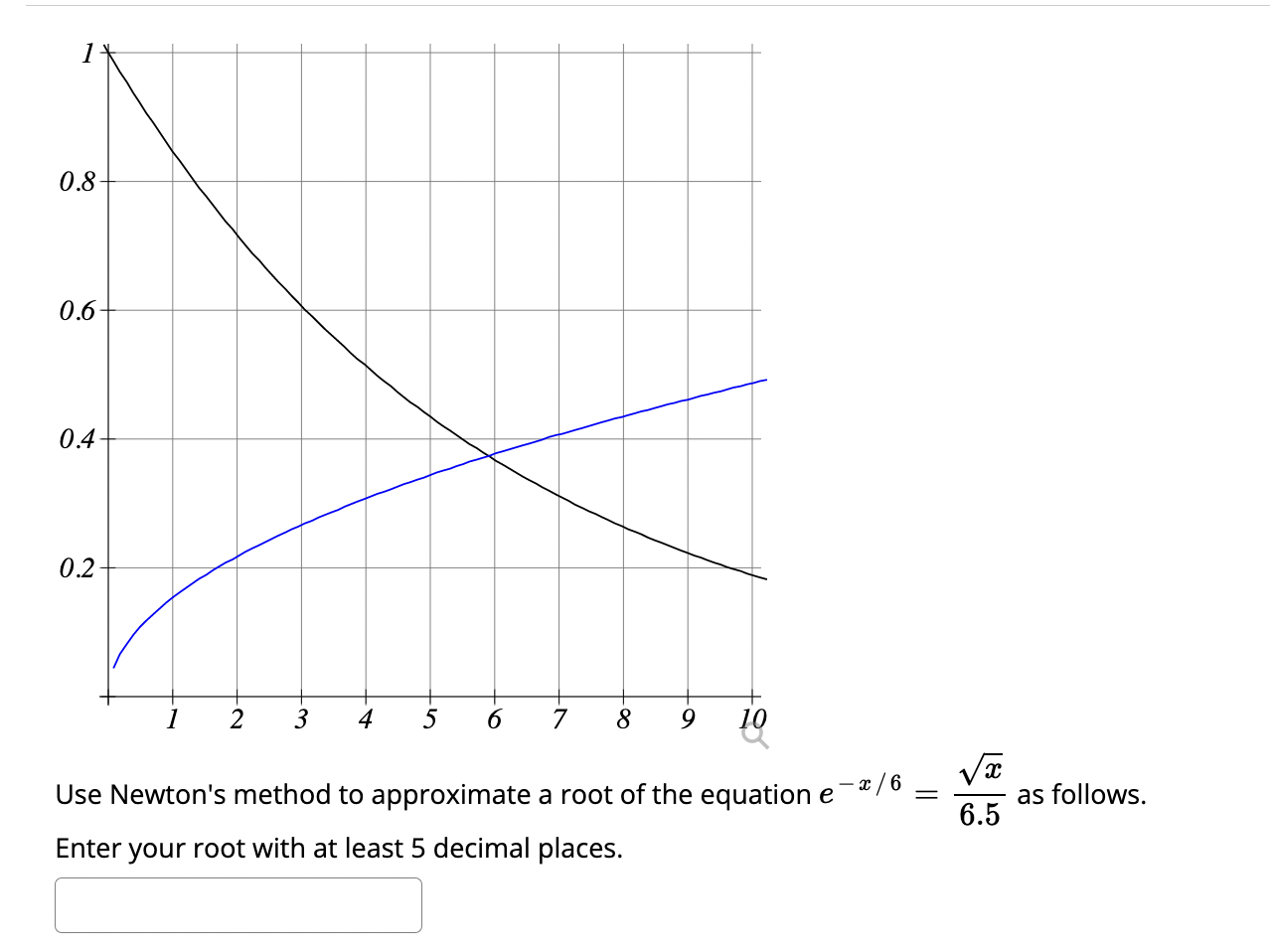 Solved Use Newton's method to approximate a root of the | Chegg.com