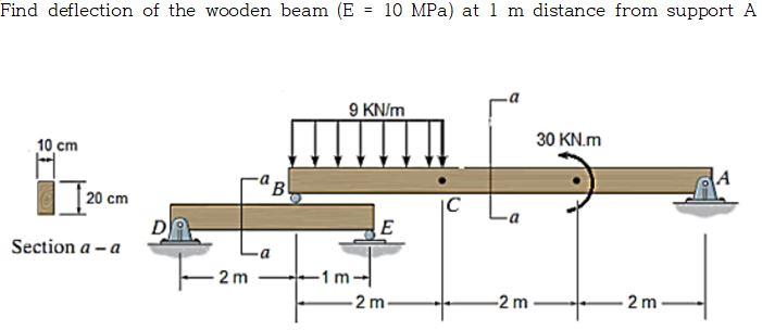 Solved Find deflection of the wooden beam (E = 10 MPa) at 1 | Chegg.com
