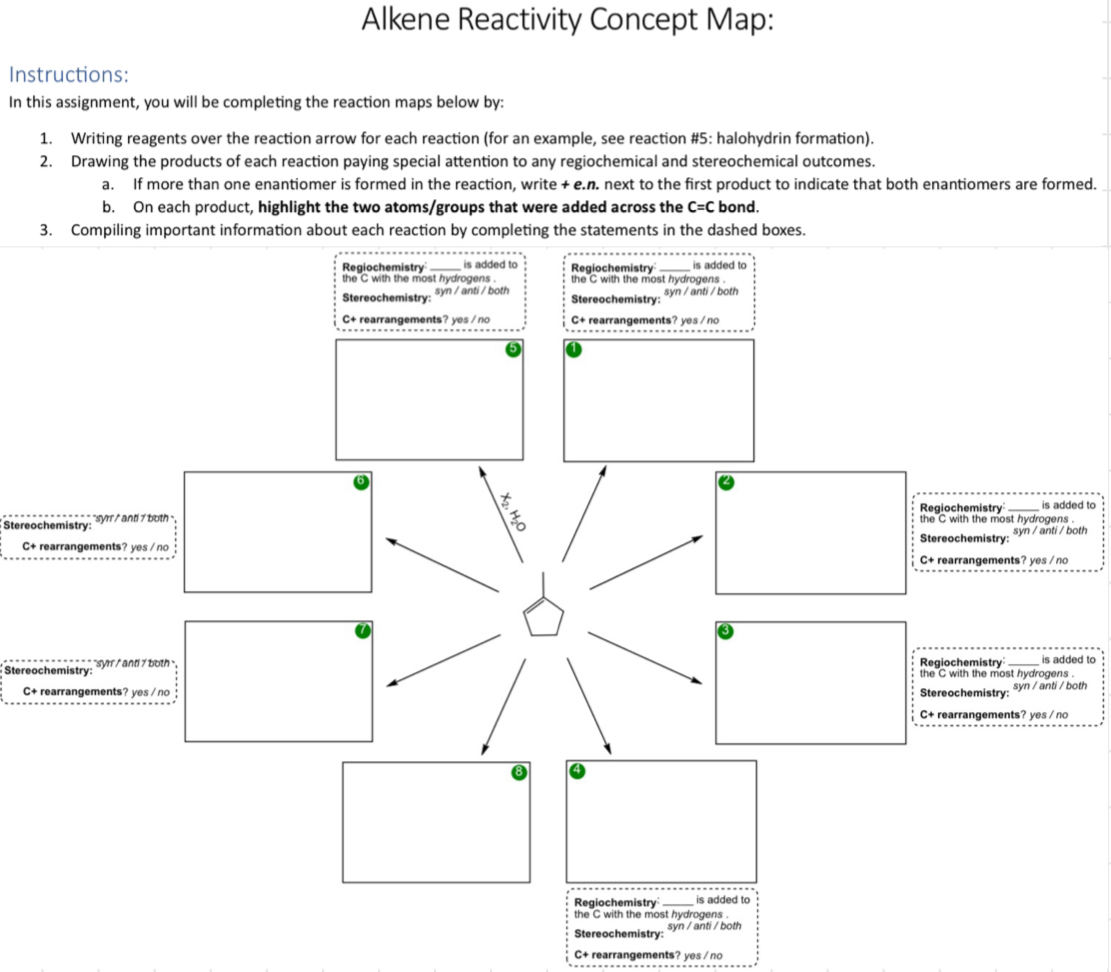 Solved Alkene Reactivity Concept Map:Instructions:In ﻿this | Chegg.com
