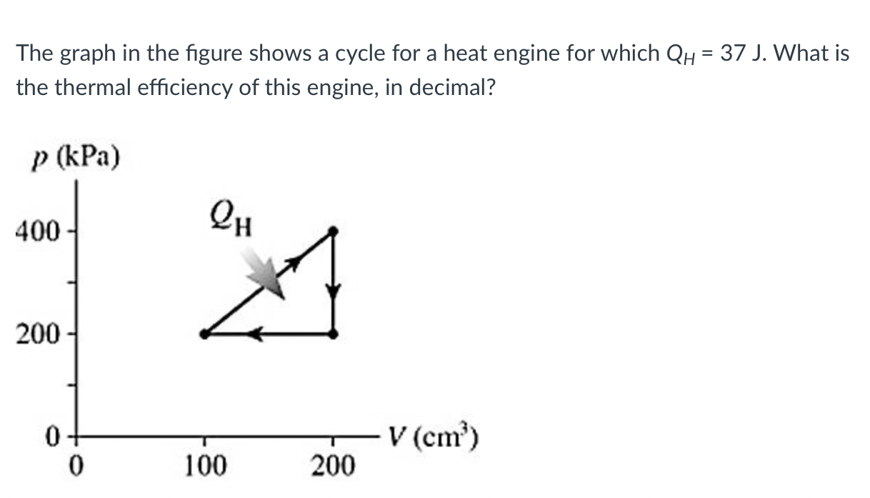 Solved The graph in the figure shows a cycle for a heat | Chegg.com