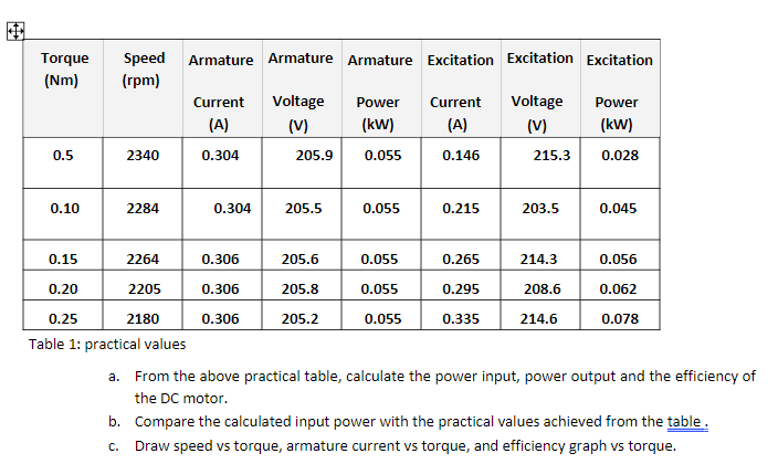Solved \table[[\table[[Torque],[(Nm) | Chegg.com