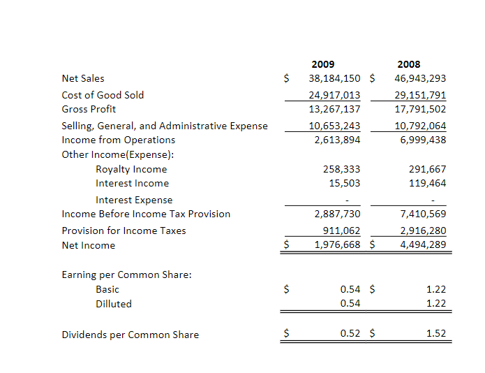 Solved - Financial Statement Worksheet ↓ showing the results | Chegg.com