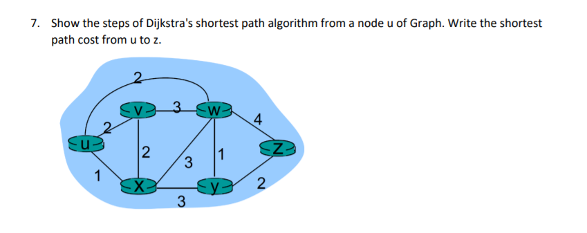 Solved 7. Show the steps of Dijkstra's shortest path | Chegg.com