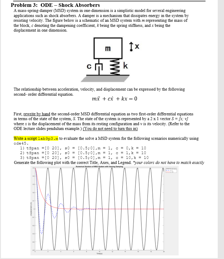 Solved Problem 3: ODE - Shock Absorbers A mass-spring-damper | Chegg.com