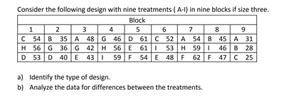 Solved 6 Consider the following design with nine treatments | Chegg.com
