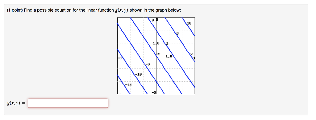 Solved 1 Point Find A Possible Equation For The Linear