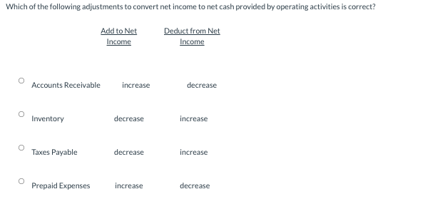 Solved Which of the following adjustments to convert net | Chegg.com