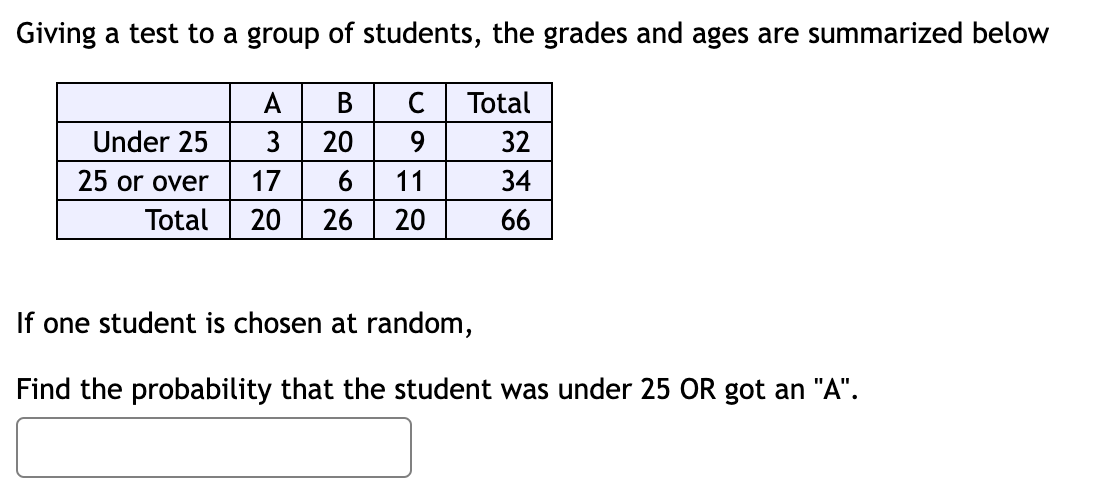 Solved Giving a test to a group of students, the grades and | Chegg.com