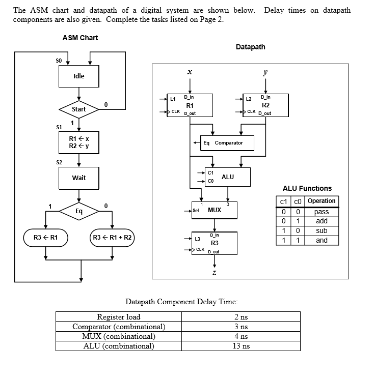 The ASM chart and datapath of a digital system are | Chegg.com