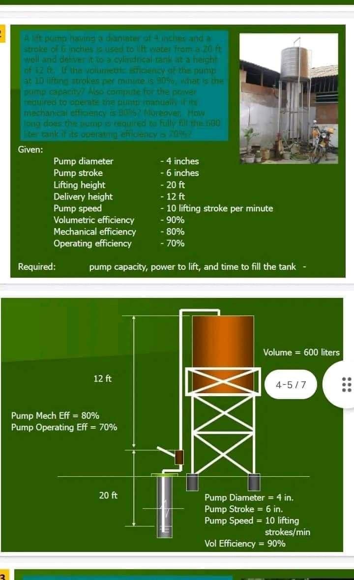 Solved A life pump having a diameter of 4indses and a stroke | Chegg.com
