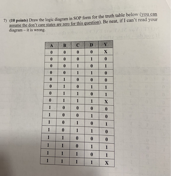 Solved 7) (10 points) Draw the logic diagram in SOP form for | Chegg.com