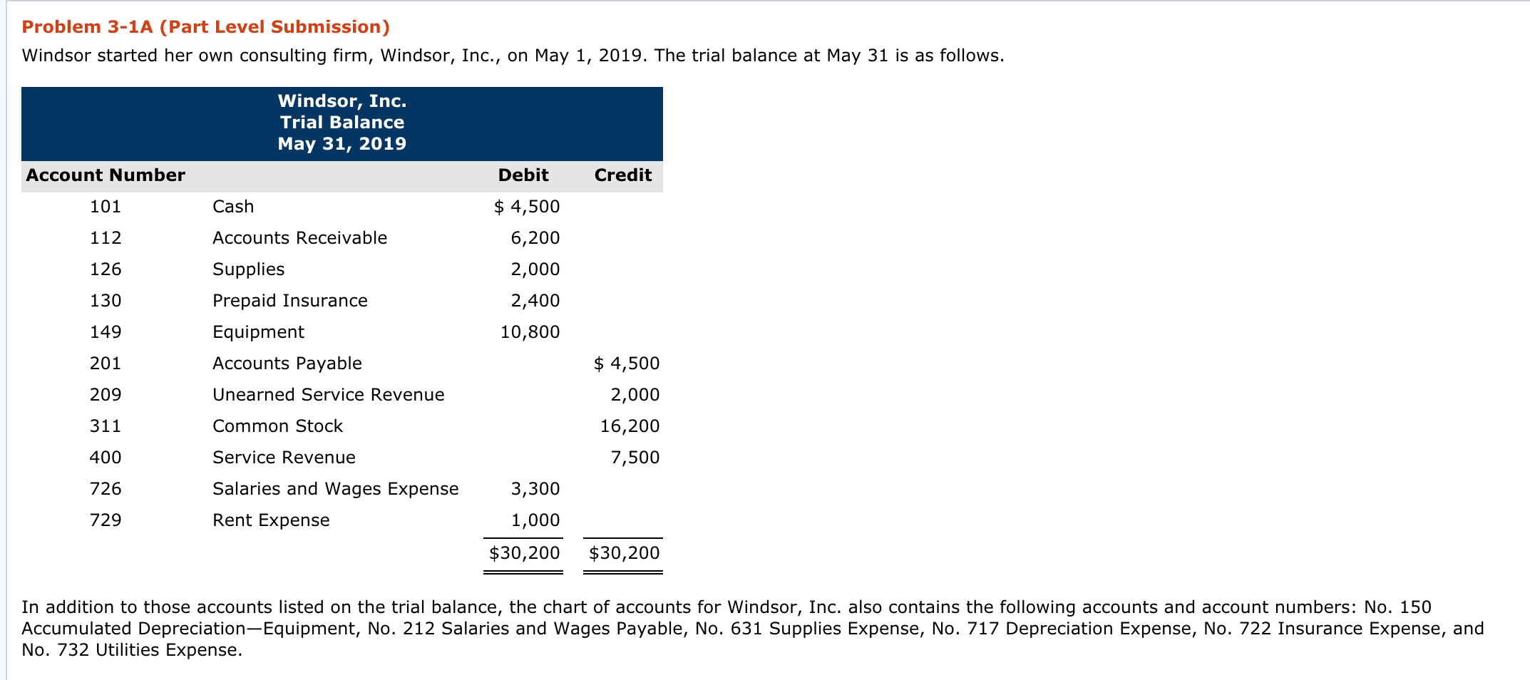 Solved Problem 3-1A (Part Level Submission) Windsor started | Chegg.com