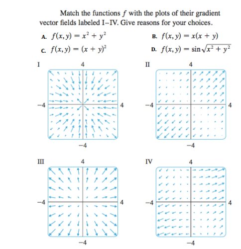 Solved Match the functions f with the plots of their | Chegg.com