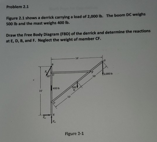 Solved Problem 2.1 Figure 2.1 shows a derrick carrying a | Chegg.com