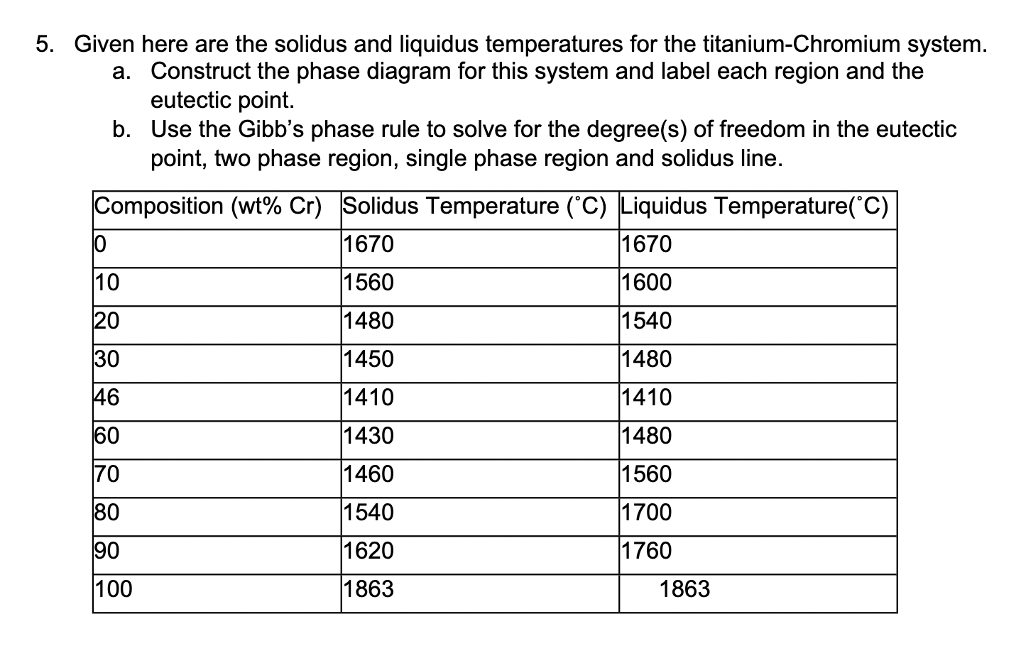 Solved 5. ﻿Given here are the solidus and liquidus | Chegg.com