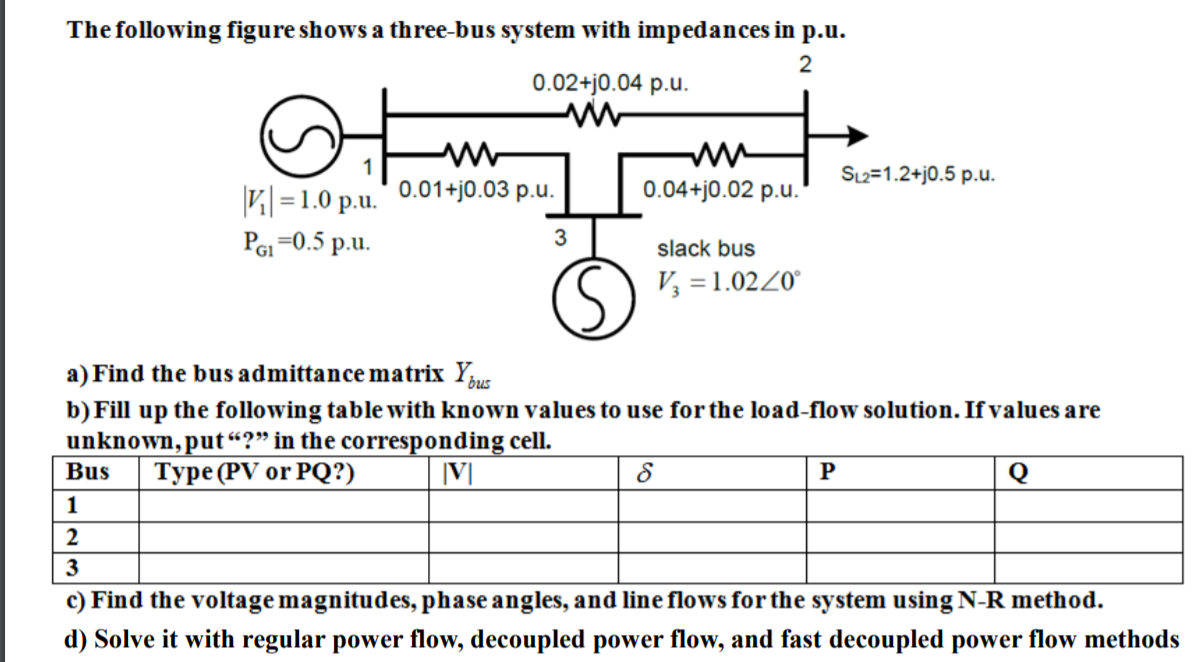 Solved The following figure shows a three-bus system with | Chegg.com