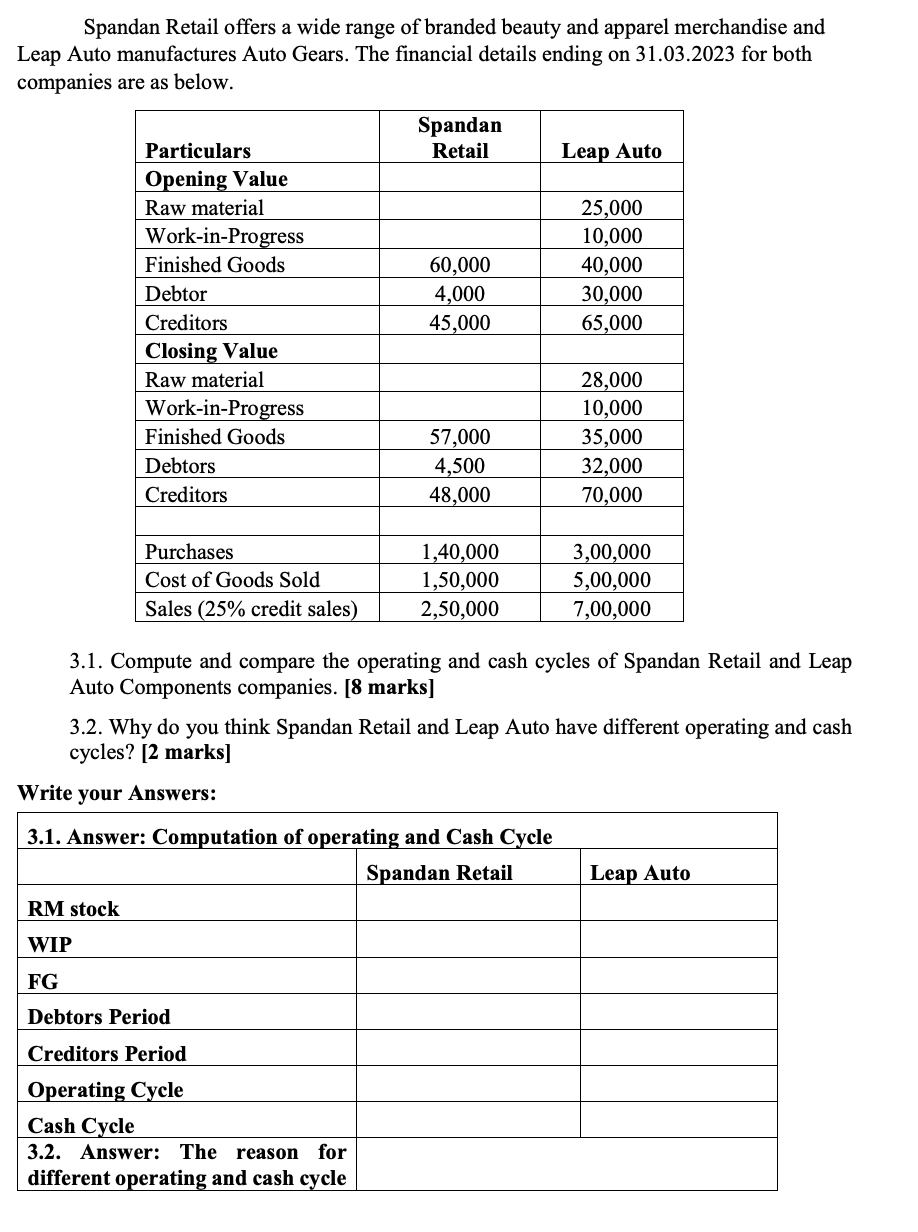 Solved Spandan Retail offers a wide range of branded beauty | Chegg.com