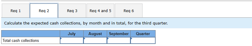 Solved Calculate the expected cash collections, by month and | Chegg.com