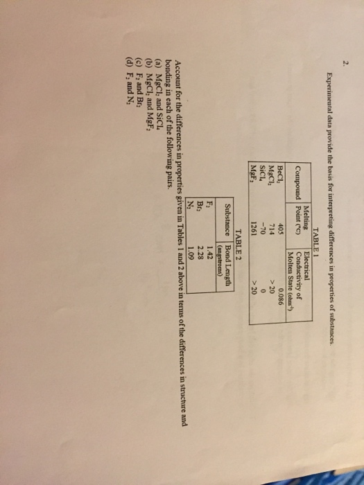 Solved Experimental data provide the basis for interpreting | Chegg.com