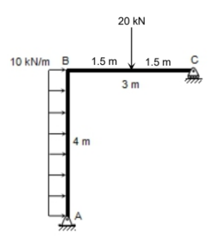 Solved 1. For the frame shown, check for determinacy, solve | Chegg.com