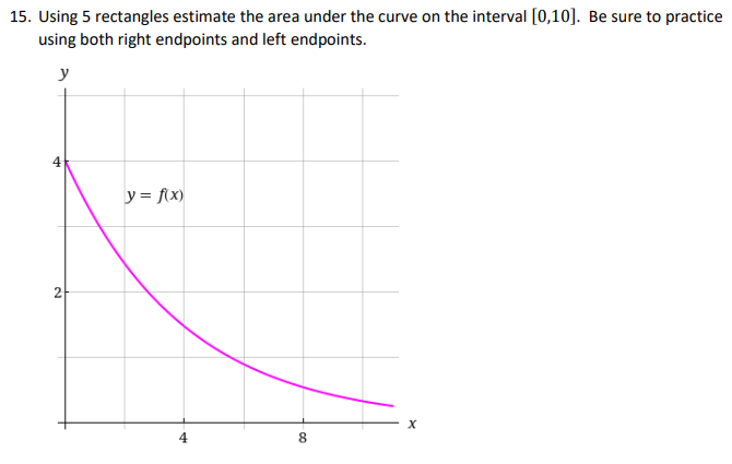 Solved 15. Using 5 rectangles estimate the area under the | Chegg.com