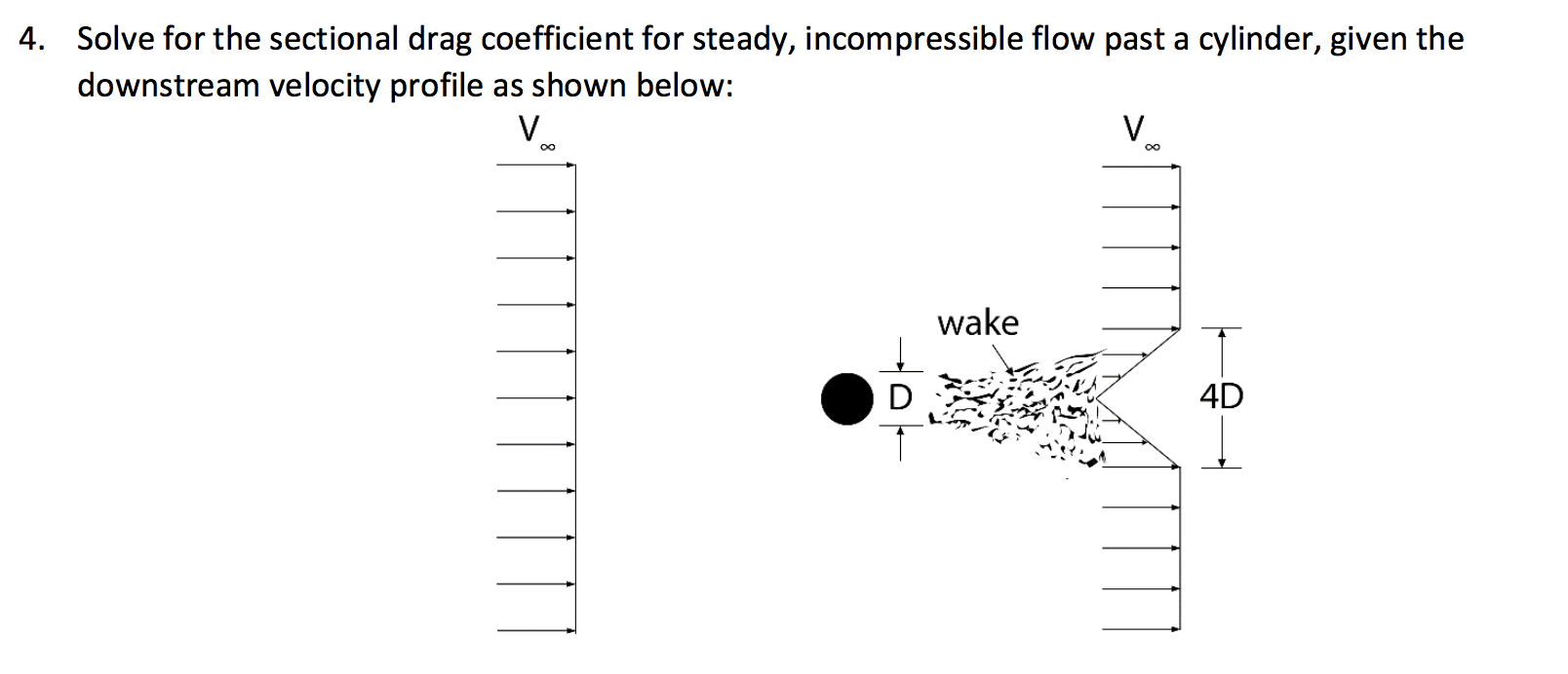 Solved 4. Solve for the sectional drag coefficient for | Chegg.com