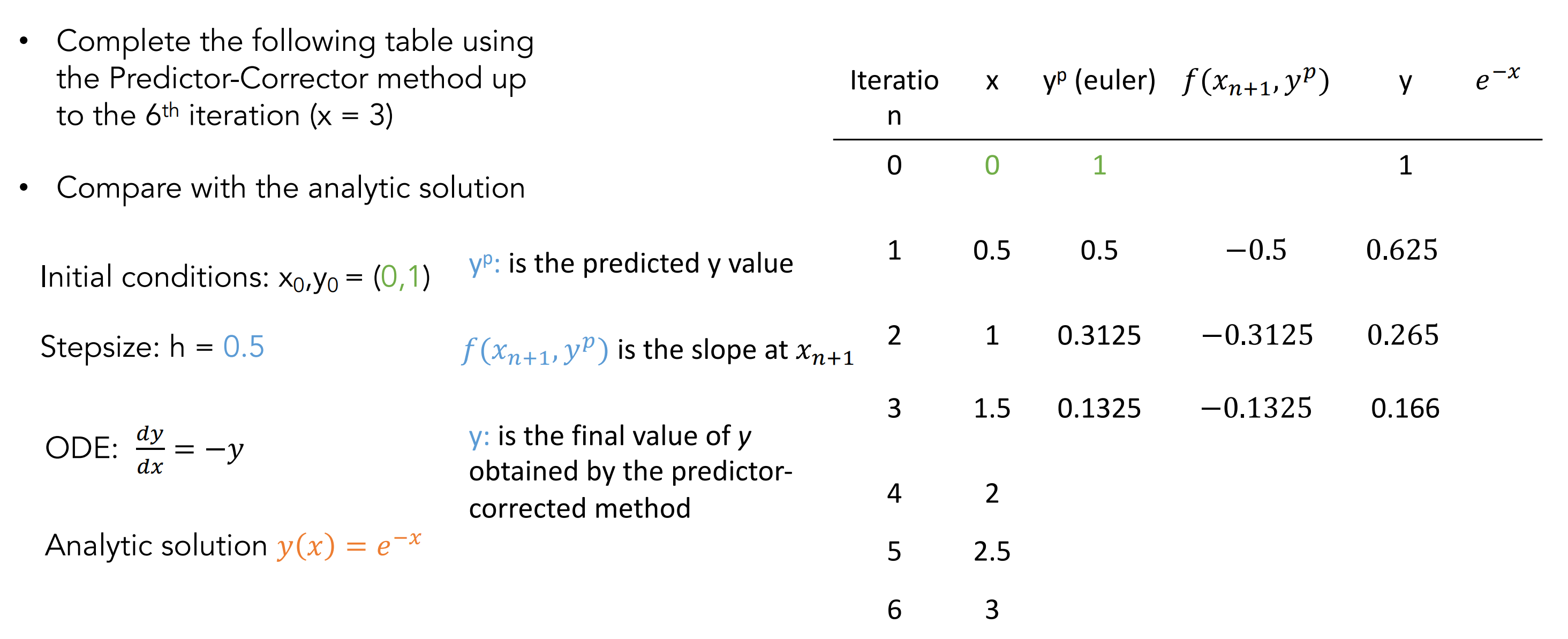 Solved I have tried to solve, this exercise, but I keep | Chegg.com