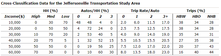 Given cross-classification data for the | Chegg.com