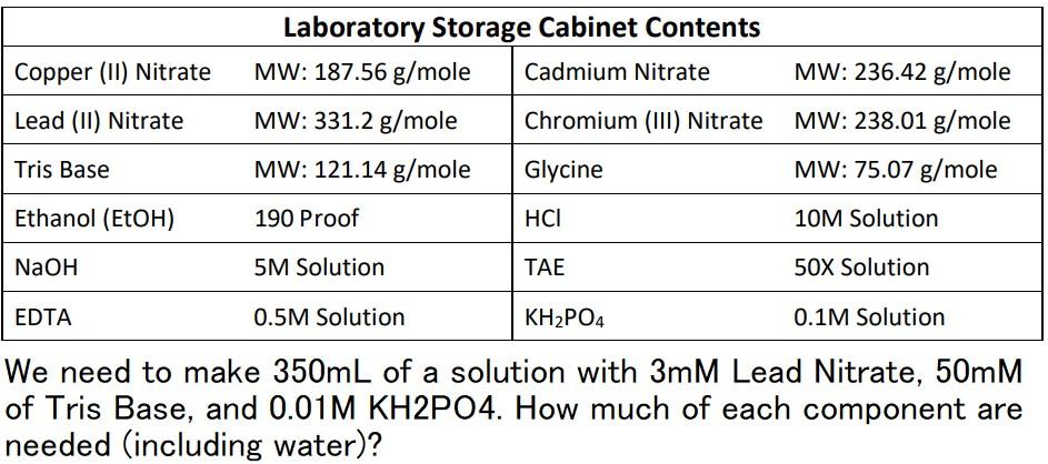 Solved We need to make 350 mL of a solution with 3mM Lead | Chegg.com