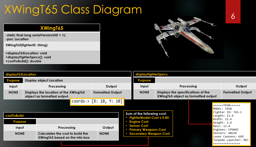 Solved The structure of the project is on the third page of | Chegg.com