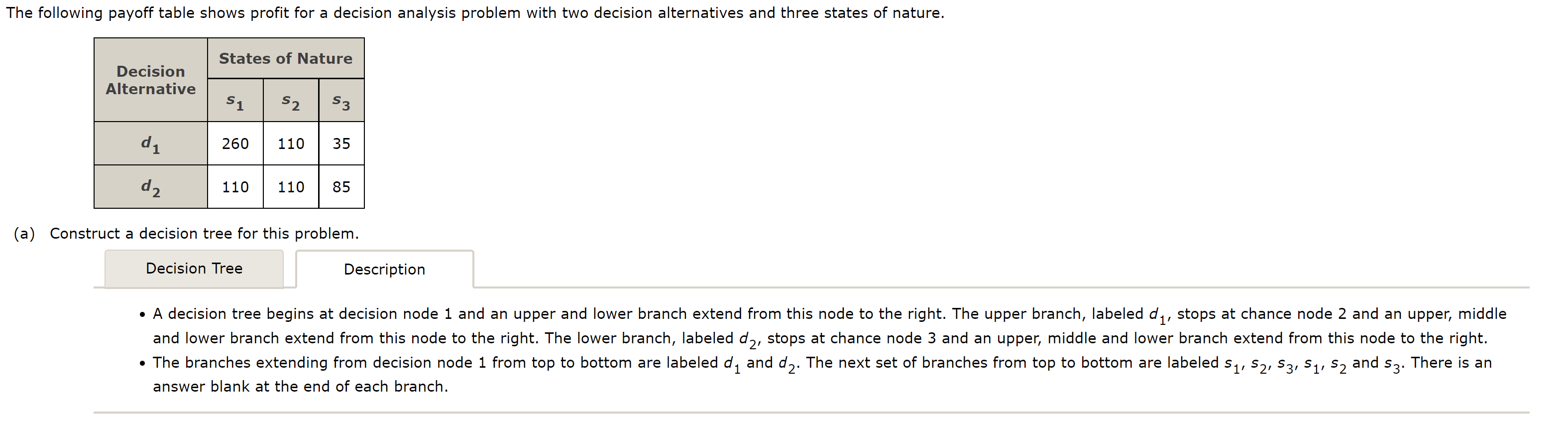 Solved The following payoff table shows profit for a | Chegg.com