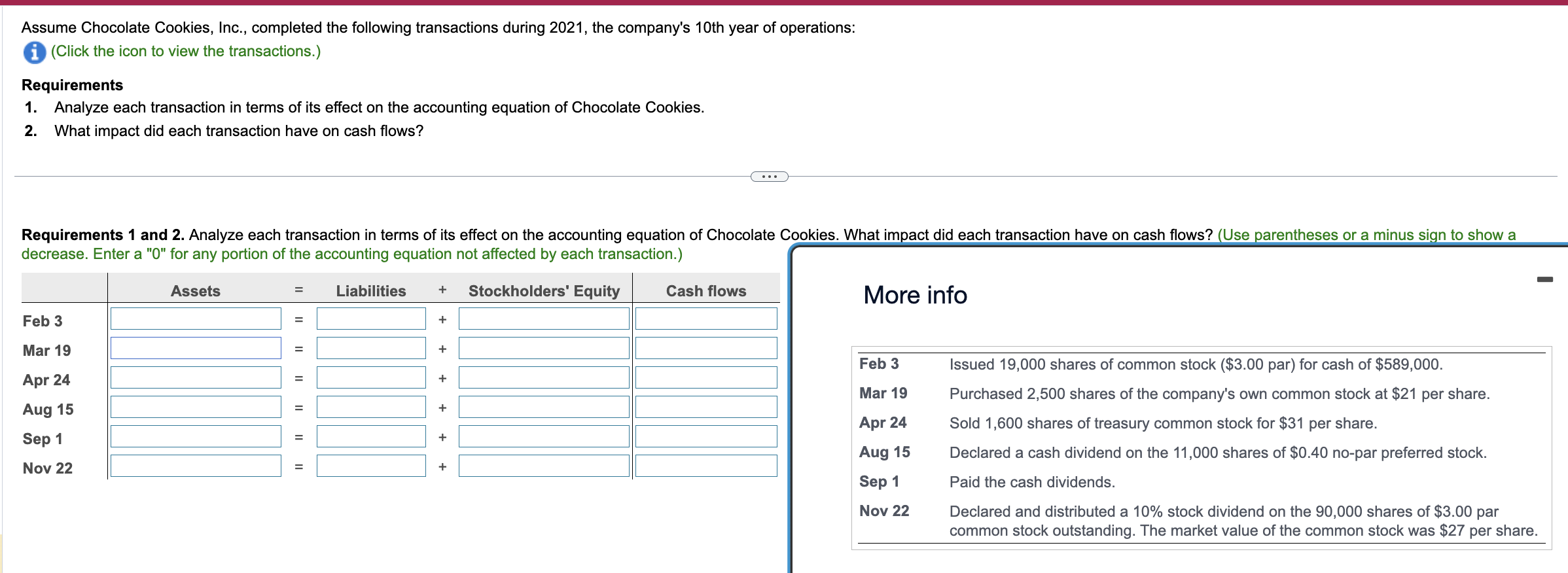 Solved Assume Chocolate Cookies, Inc., completed the | Chegg.com