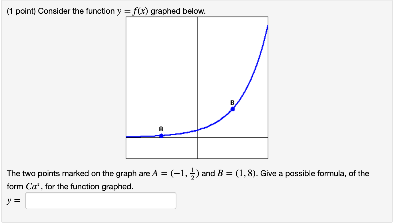 Solved (1 point) Consider the function y = f(x) graphed | Chegg.com