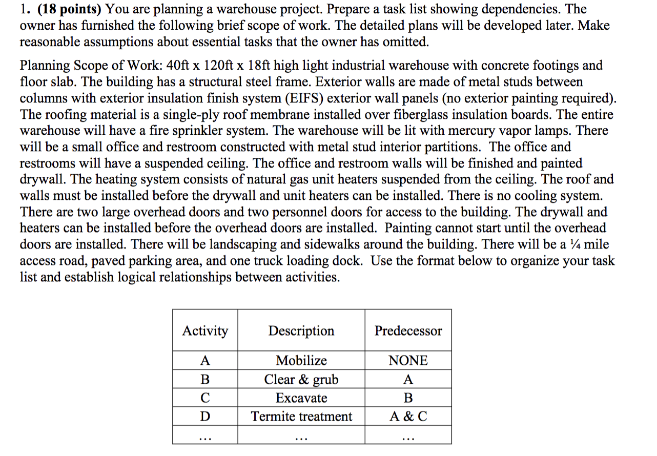 Solved 1. (18 points) You are planning a warehouse project. | Chegg.com