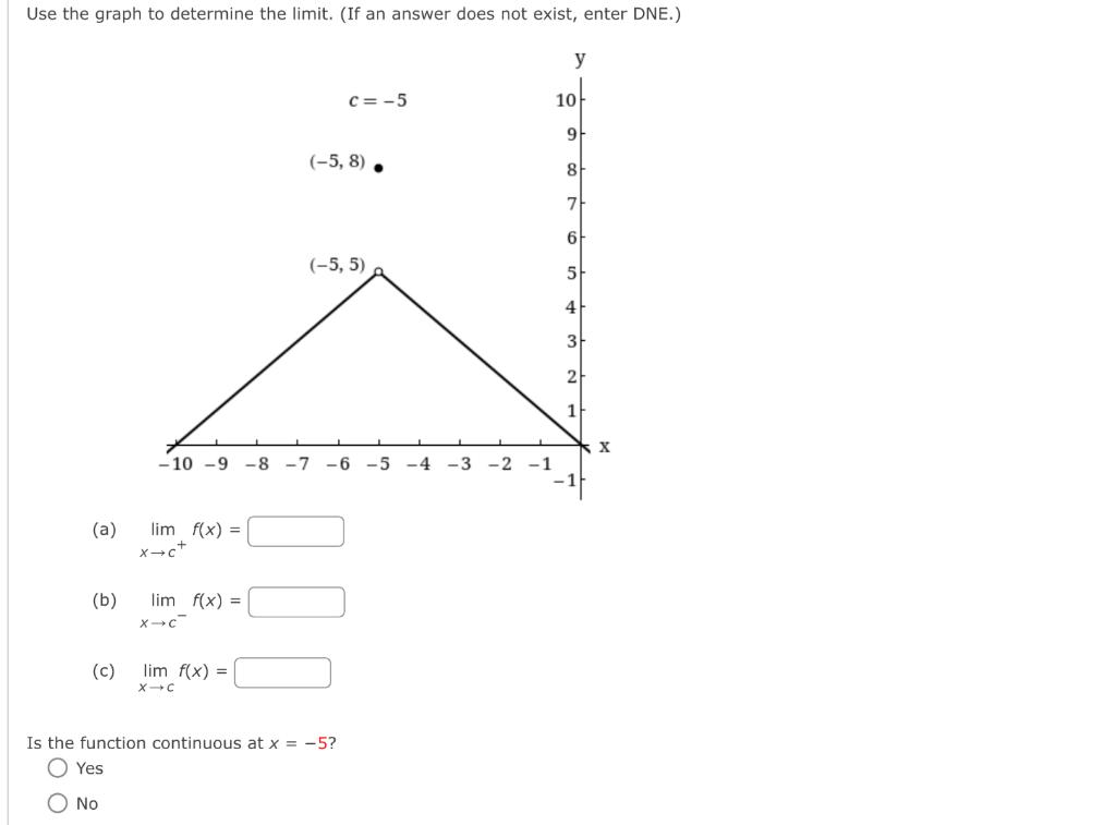 Solved Use the graph to determine the limit. (If an answer | Chegg.com