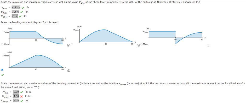 Solved The simple beam AB supports a triangular load of | Chegg.com