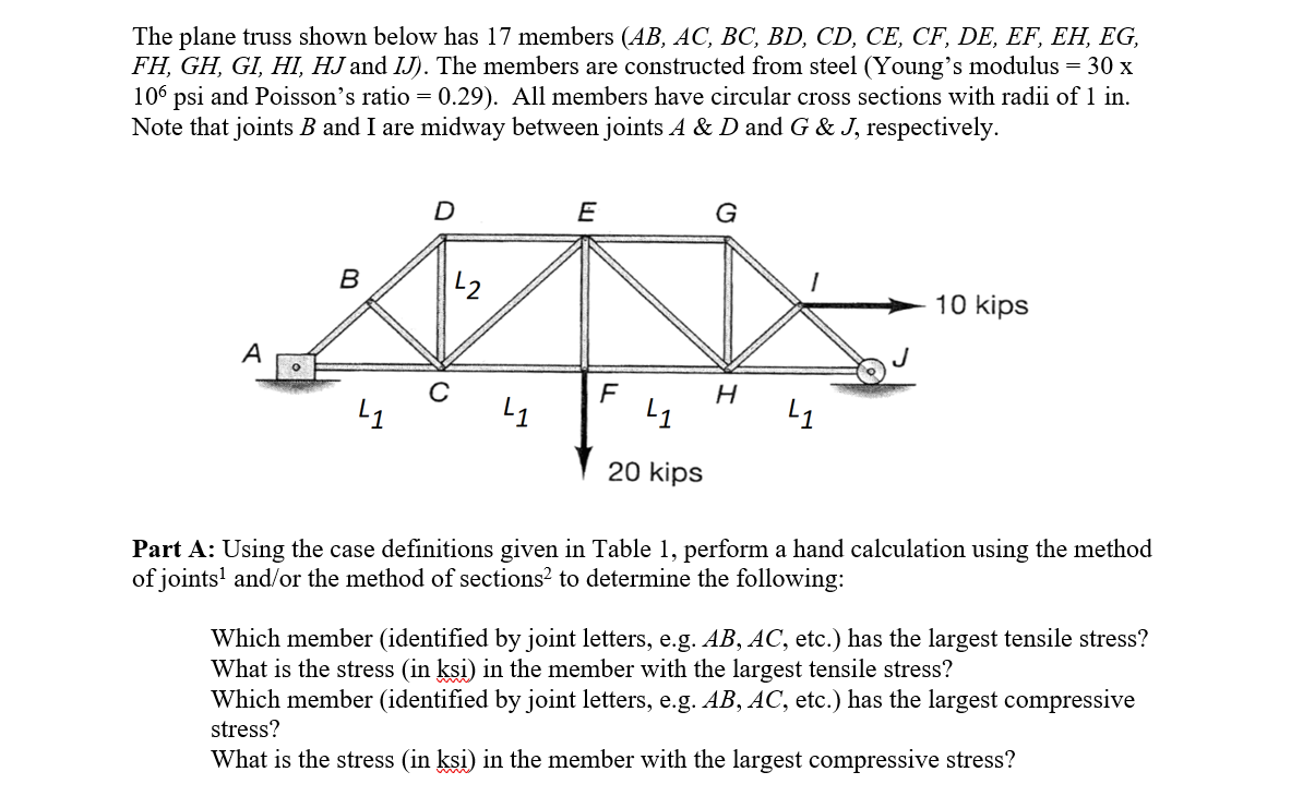 Solved The plane truss shown below has 17 members (AB, AC, | Chegg.com