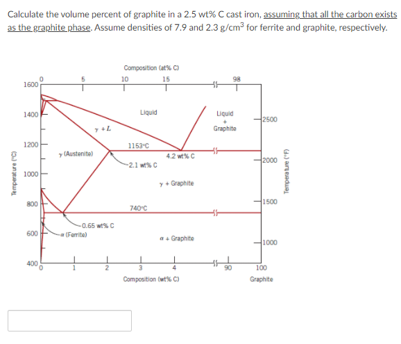 Solved Calculate the volume percent of graphite in a 2.5 wt% | Chegg.com