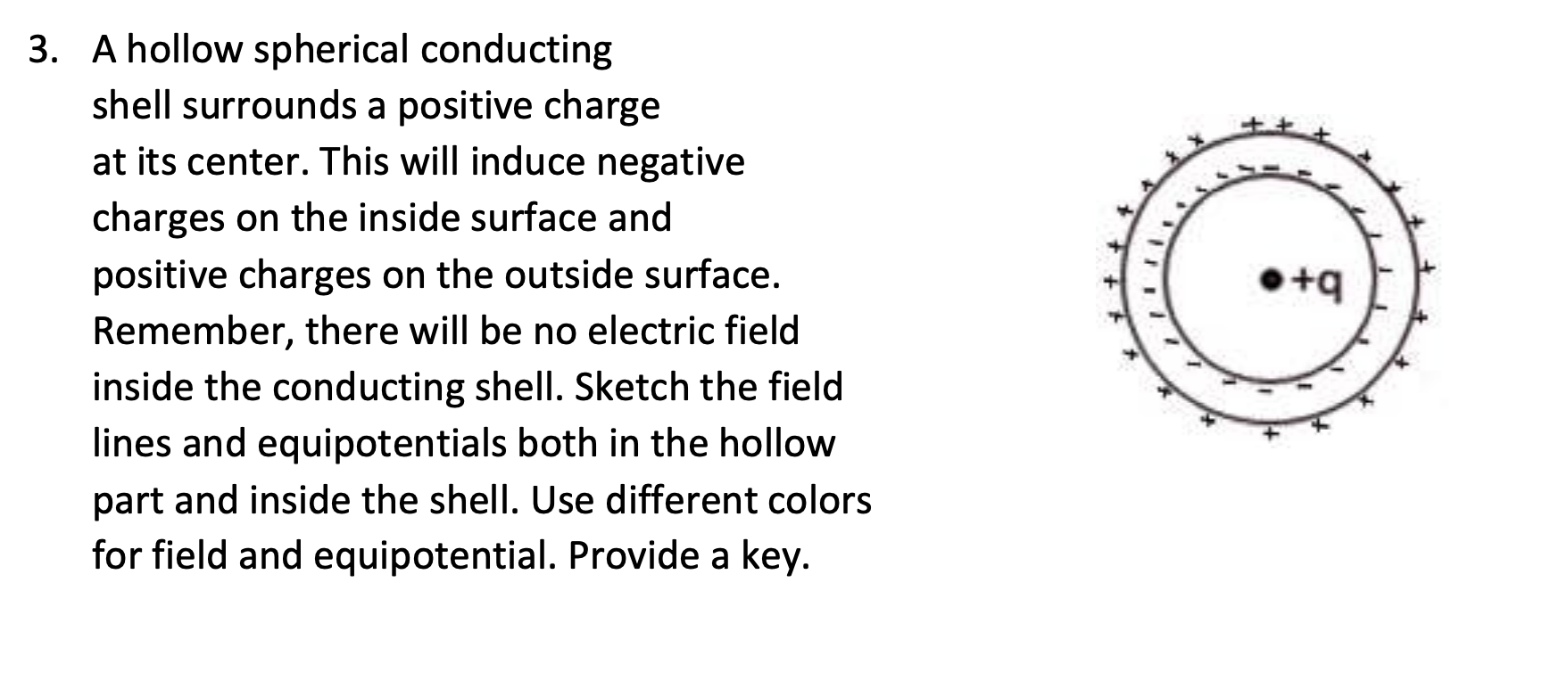 Solved + + 3. A hollow spherical conducting shell surrounds | Chegg.com