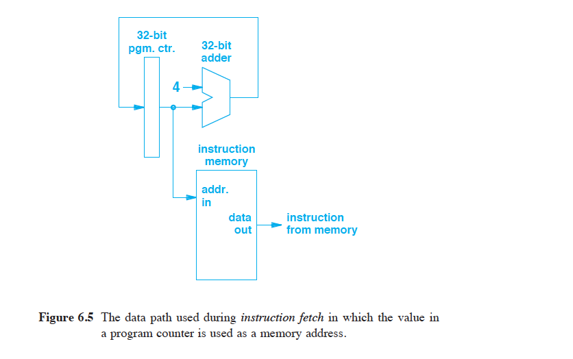 Solved 6.6 Explain why the circuit in Figure 6.5 is not | Chegg.com