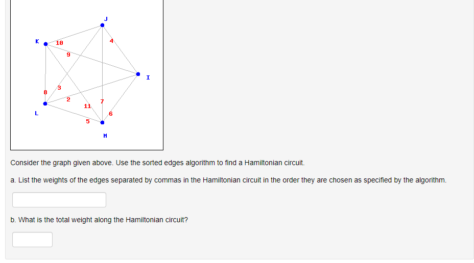 Solved K10 Consider the graph given above. Use the sorted | Chegg.com