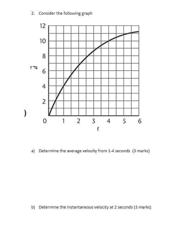 Solved 2. Consider the following graph a) Determine the | Chegg.com