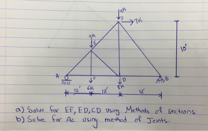 Solved a) solve for EF, Ed, CD using method of sections | Chegg.com