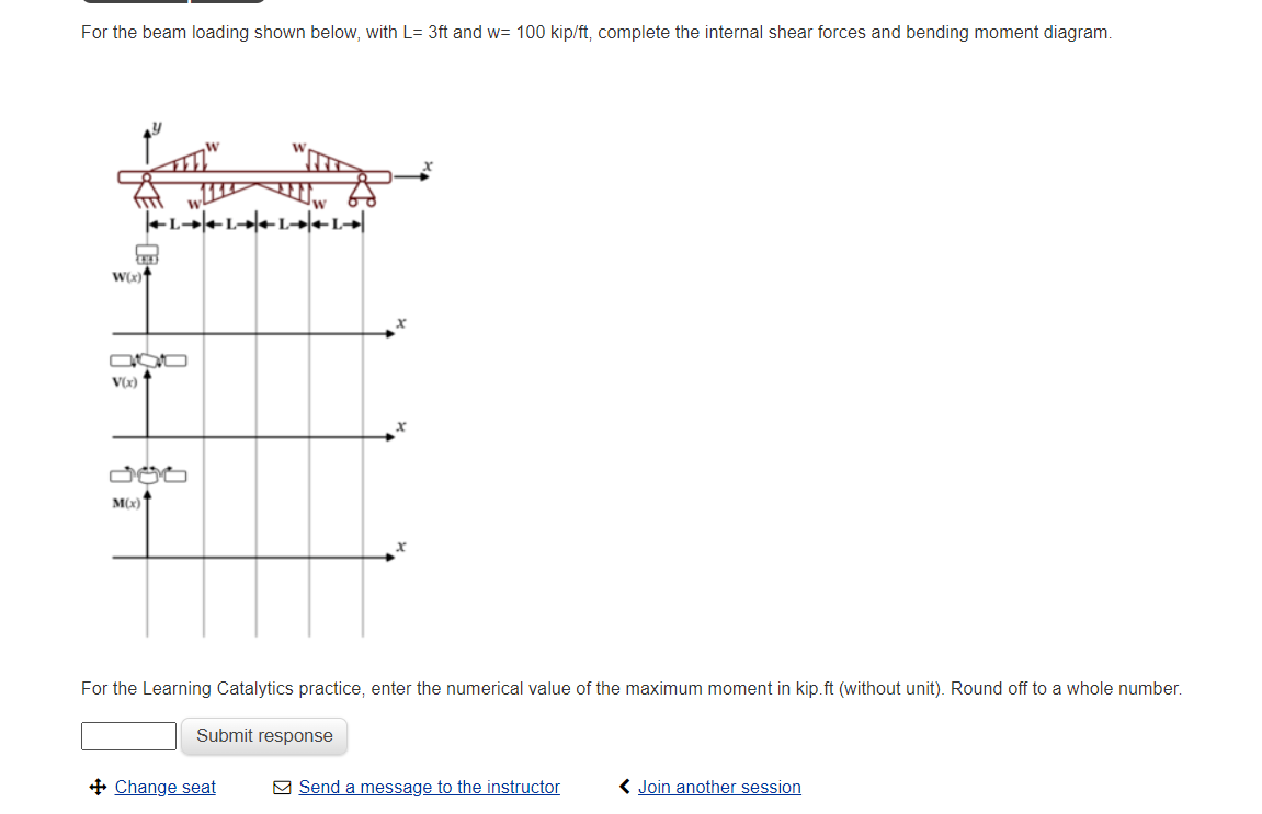 Solved For the beam loading shown below, with L=3ft ﻿and | Chegg.com