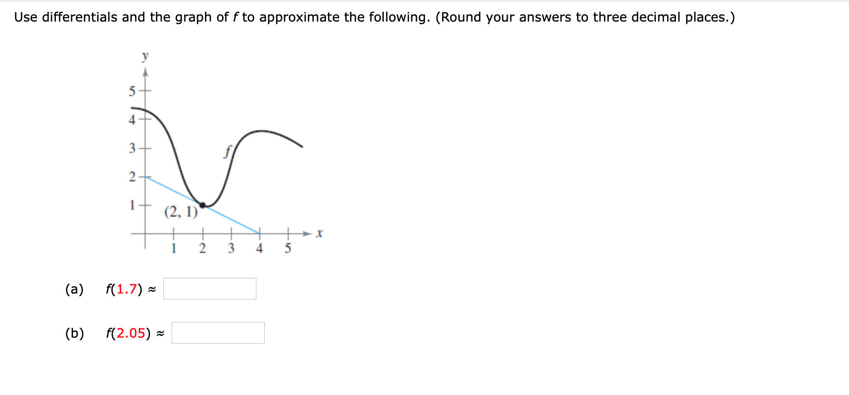 Solved Use differentials and the graph of f to approximate | Chegg.com
